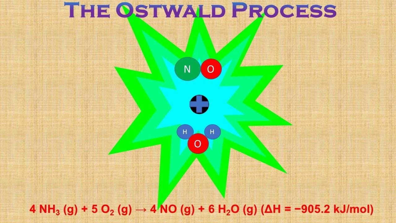 The Ostwald process - YouTube
