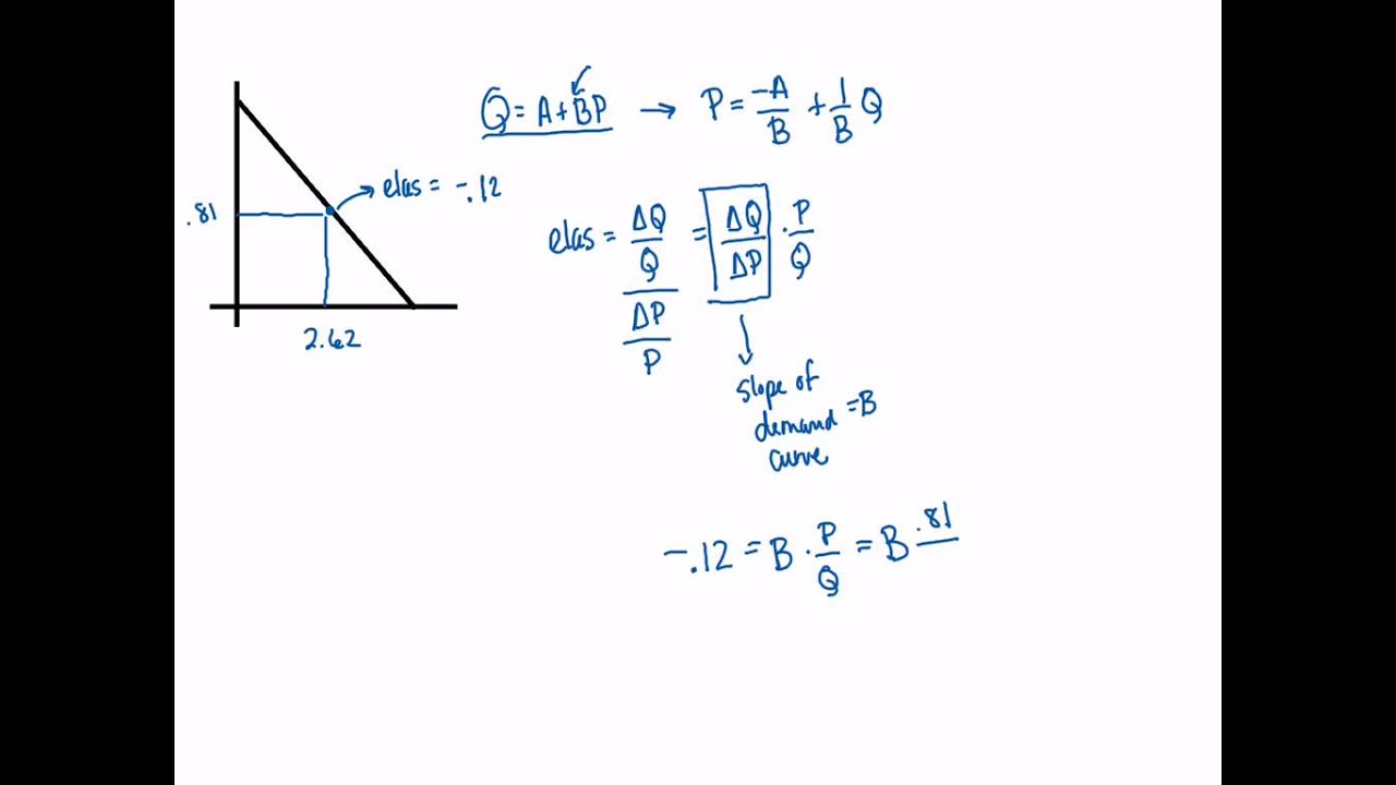 Estimating demand curves - YouTube