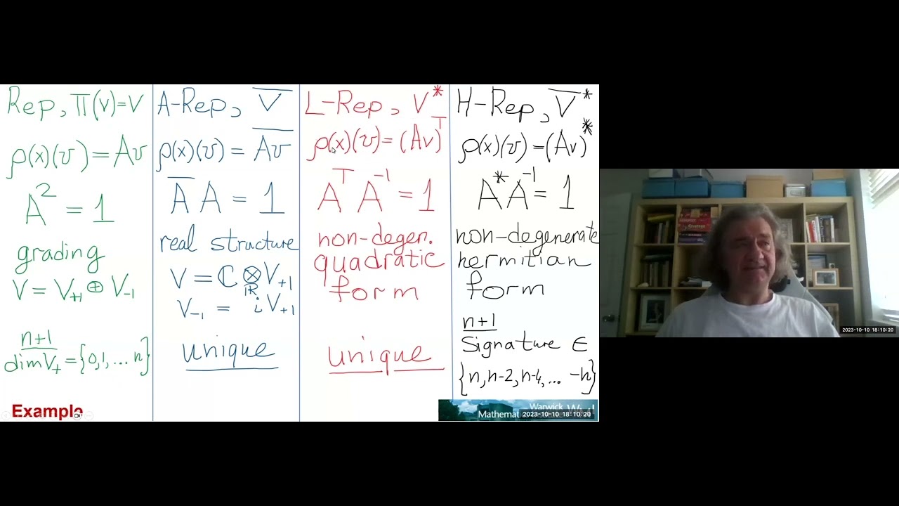 Dmitriy Rumynin - C2 -Graded groups, their Real representations and ...