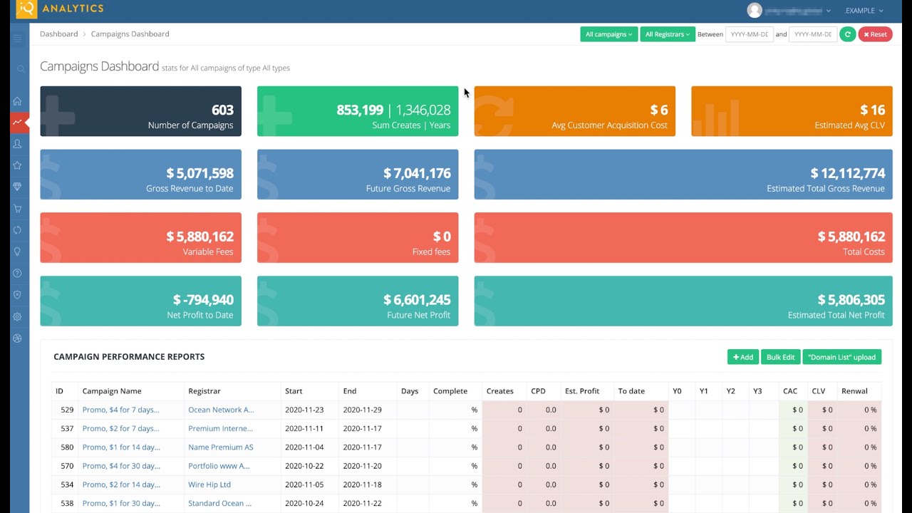 iQ Analytics | Campaign Tracker Overview - YouTube