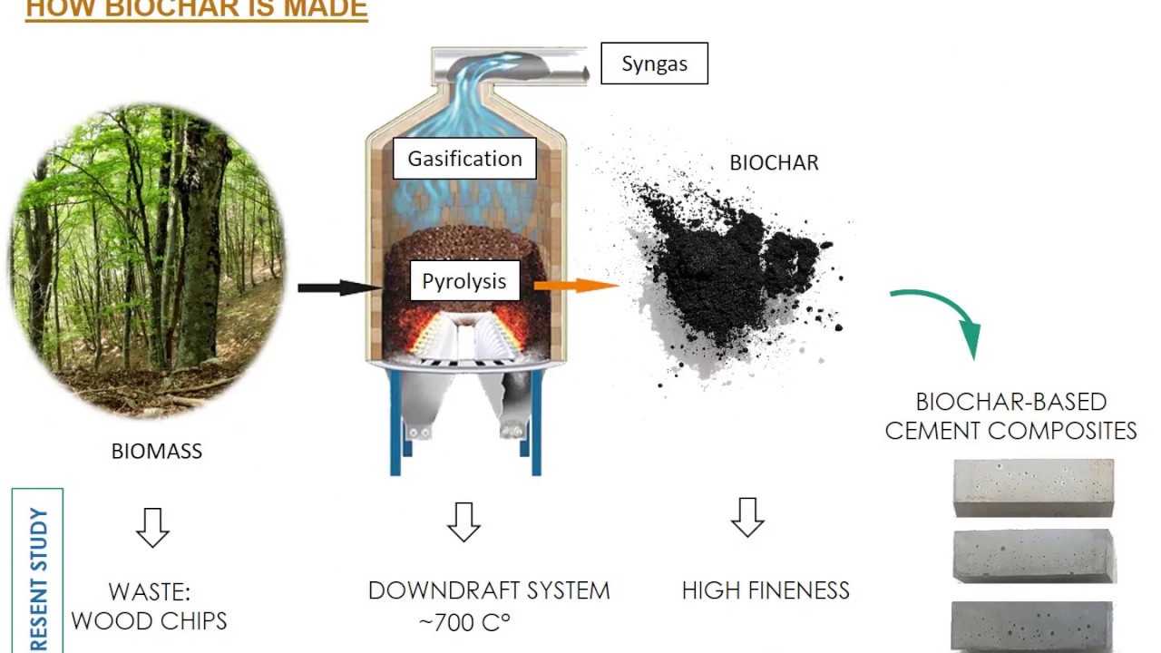 Mechanical characterization of different biochar-based cement ...