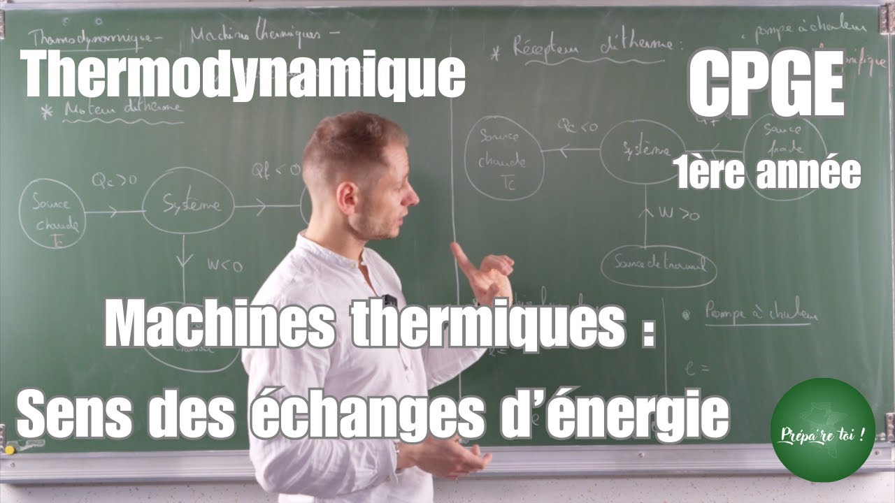 Thermodynamique - Machines thermiques et sens des échanges - YouTube