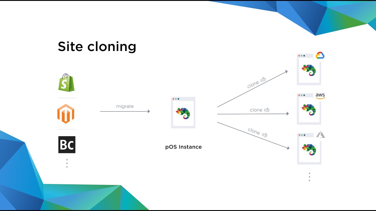 Town Hall #77 - How platformOS cloning revolutionized web development - YouTube