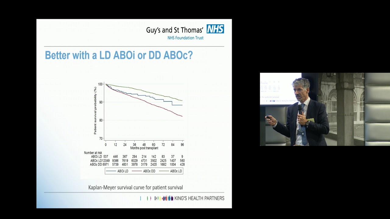 How to manage a sensitized child with failing transplant - Professor ...