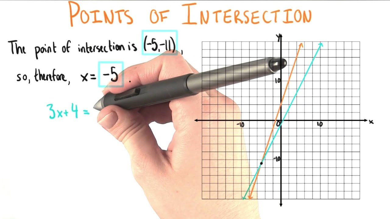 Point Of Intersection - College Algebra - YouTube