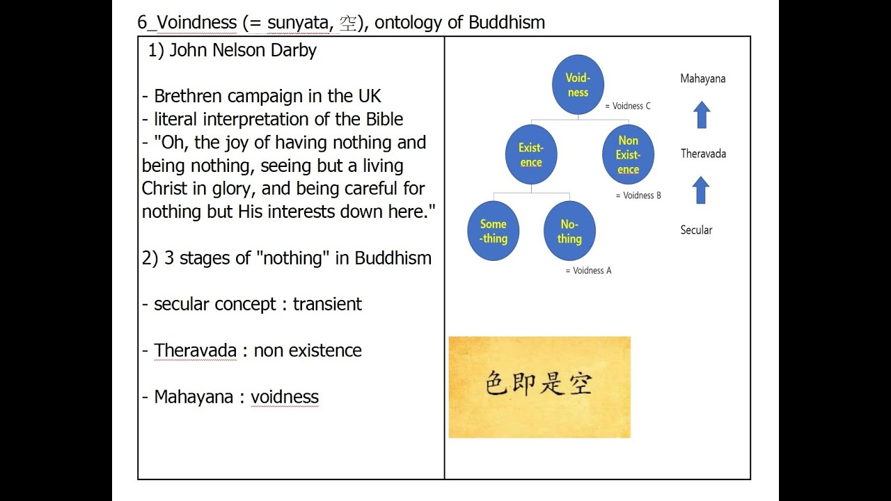 [Syncretistic Thoughts] 6_voidness - YouTube