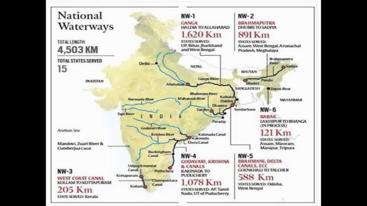Indian National WATERWAYS - YouTube