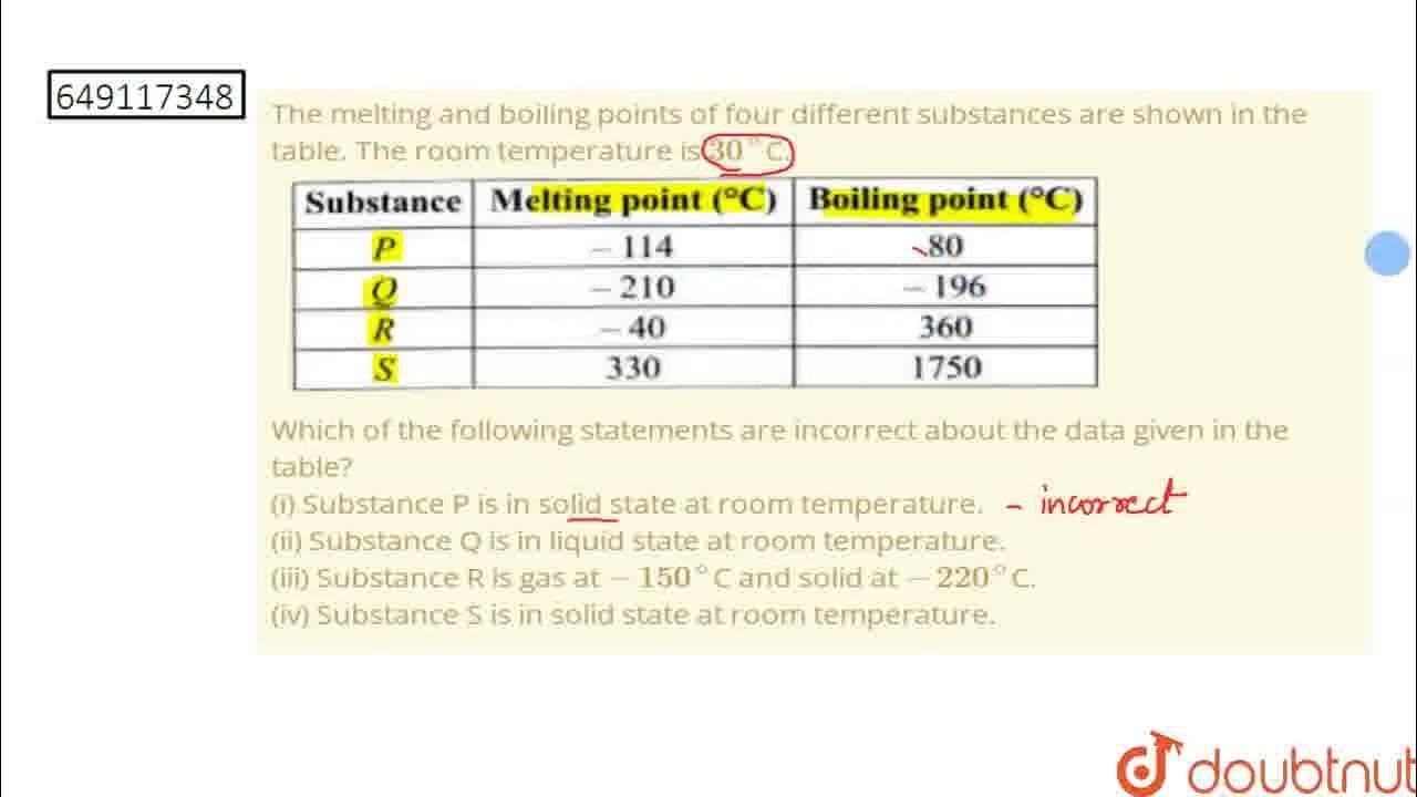 The melting and boiling points of four different substances are shown in the table. The room tem ...