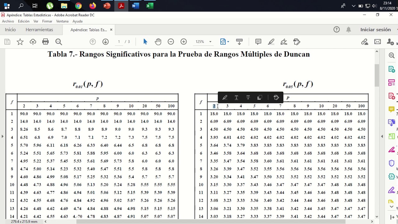 Prueba de Rango Múltiple de Duncan - YouTube