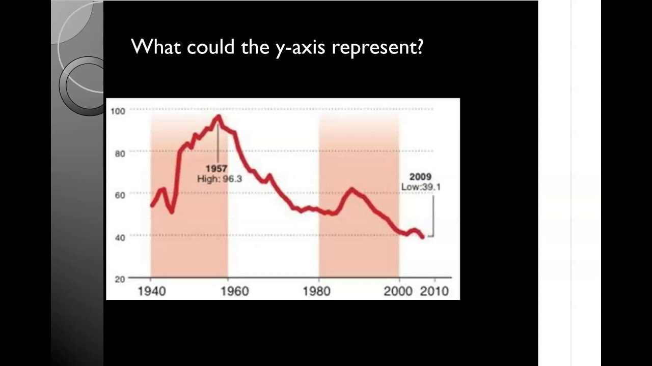 Graph of the Day #1 - YouTube