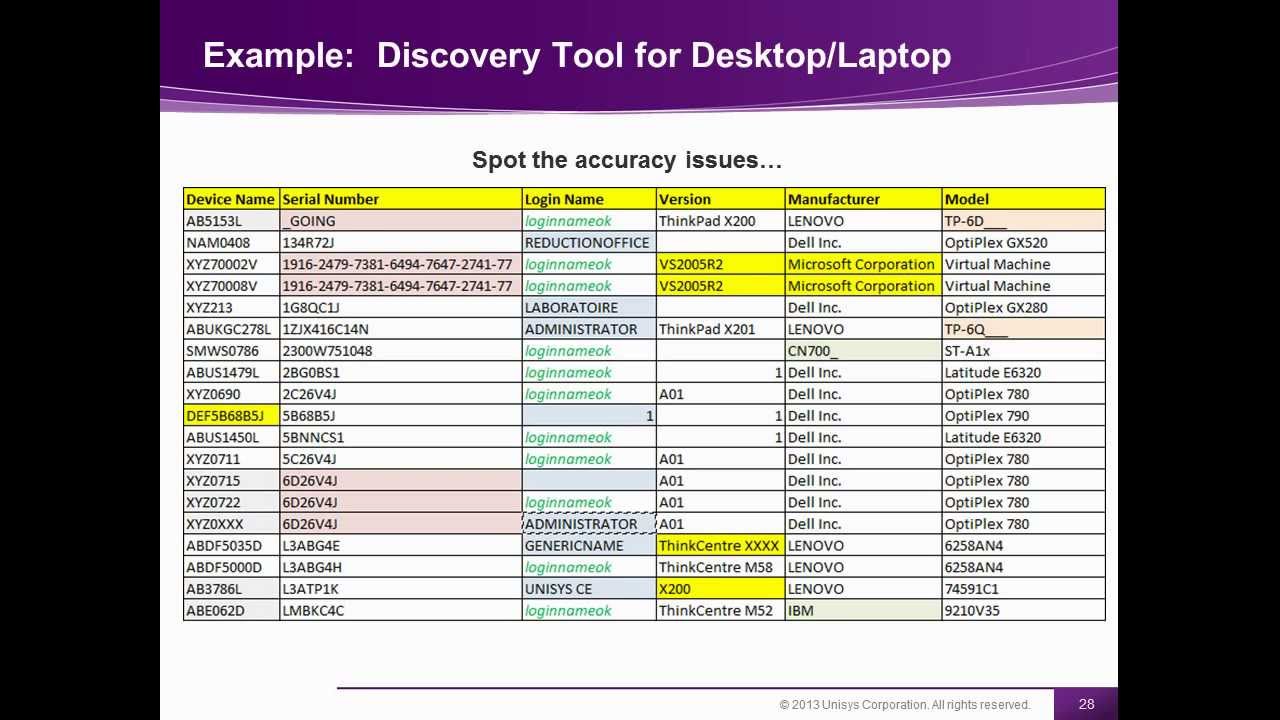 Maintaining the CMDB accuracy - Example - Part 4 of 6 - YouTube