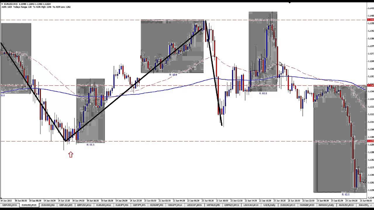 Learn To Day Trade Forex Stop Runs - Live Trading - YouTube