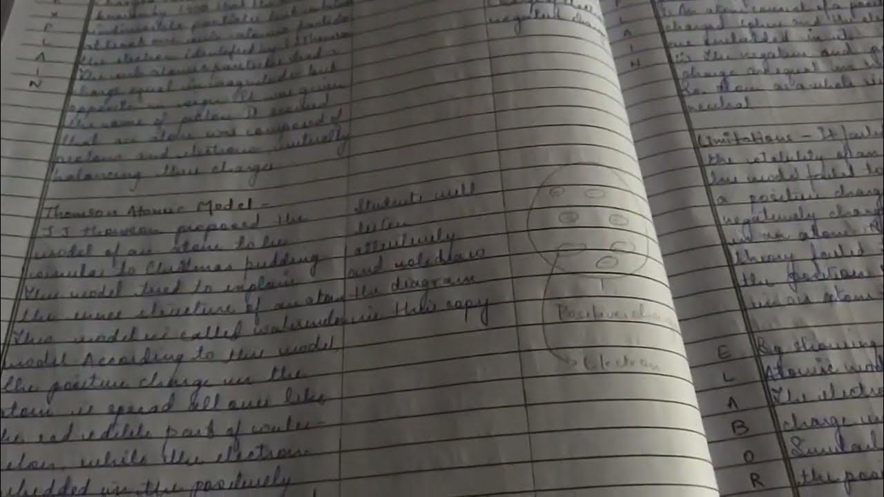 5E lesson plan of chemistry| Ncert class 9| Thomson atomic model| - YouTube