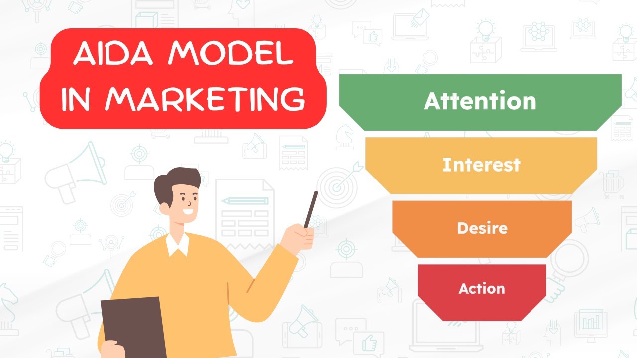 The AIDA Model Explained | Marketing Concepts - YouTube