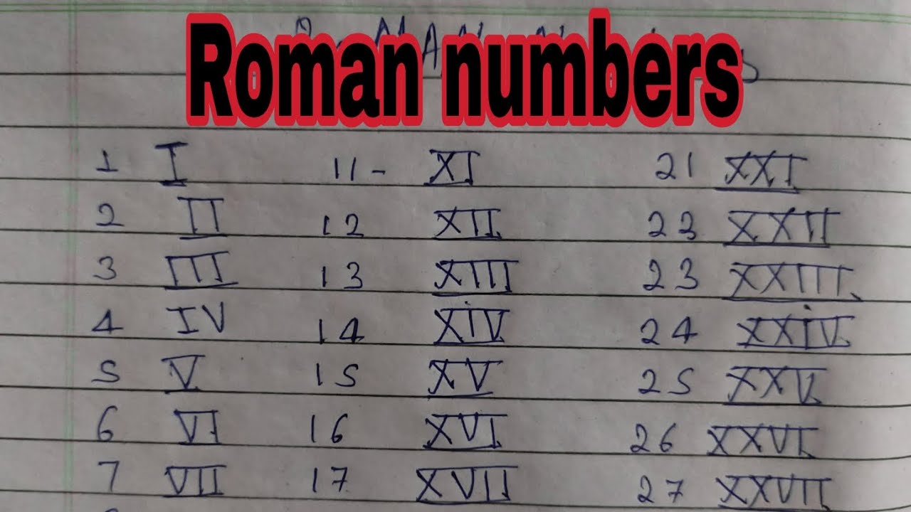 Roman number | 1 to 30 roman numbers roman numerals | roman sankhya ...