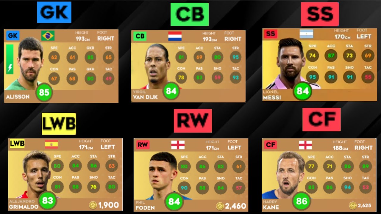 Dls 24 Top 5 Best Players At Every Position π±π₯ Ft Messi Alisson