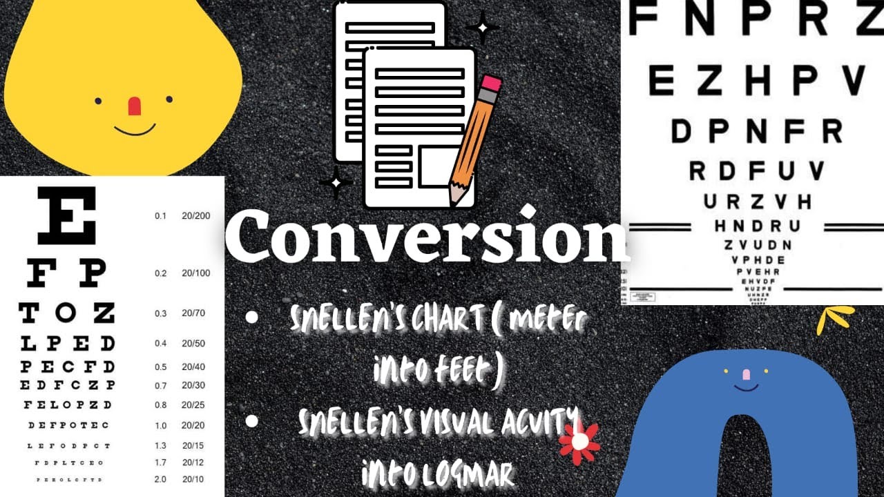 Converting Visual Acuity From Meters To Foot And Snellen s Reading Into converting-visual-acuity-from-meters-to-foot-and-snellen-s-reading-into