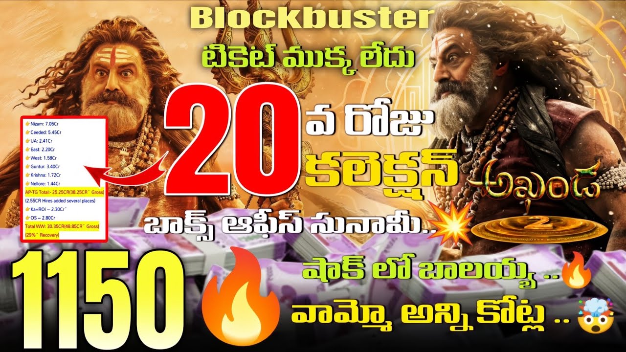 Akhanda 2 Box Office Collection | Balakrishna Power Shocks the Industry ...