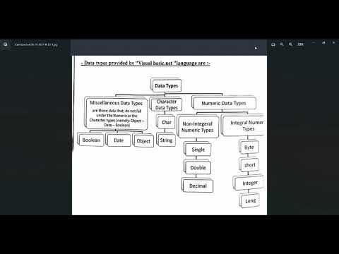 Visual Basic Chapter 1 Part1 - Walaa Farag - YouTube