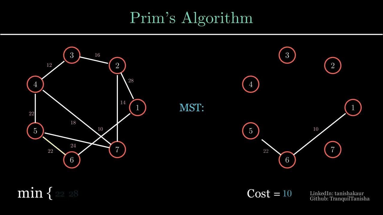 Prim's Algorithm- Minimum Spanning Tree | Iterative Visualization in Manim - YouTube