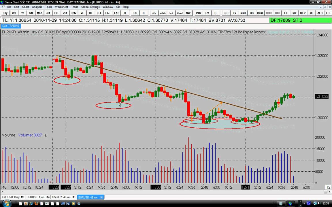 MARKET MANIPULATION AND CHART PATTERN.avi - YouTube
