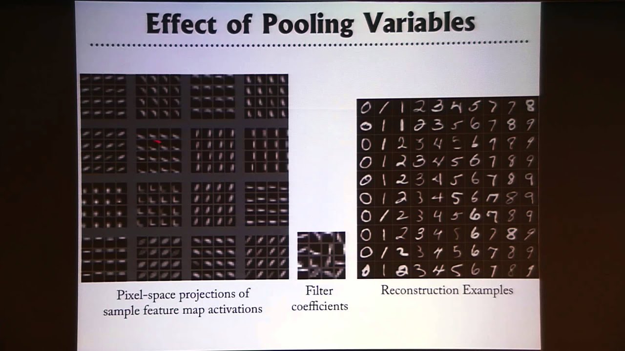 Rob Fergus: "Deep Learning Methods for Vision, Pt. 2" - YouTube