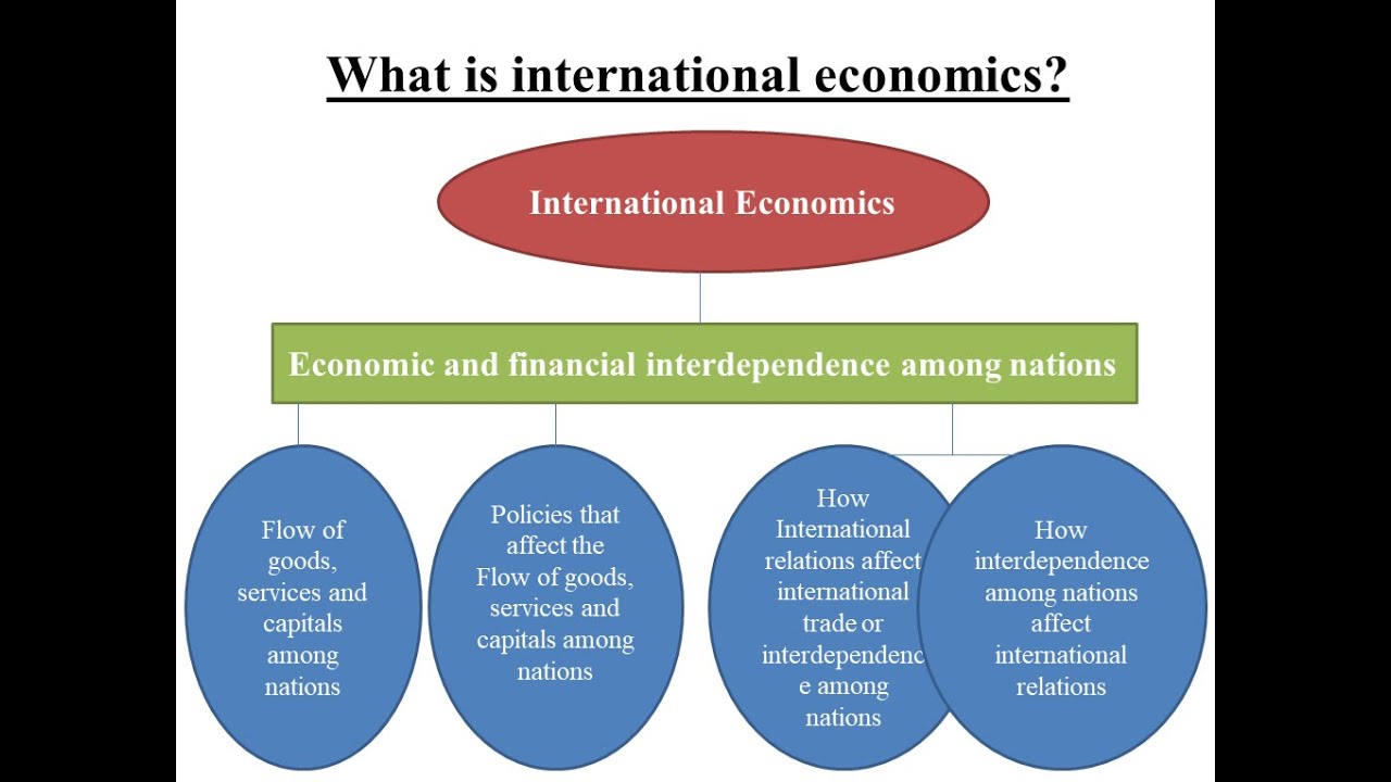 Subject Matter of International Economics | Microeconomic and ...