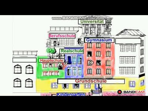 BILDUNGSWESEN IN DEUTSCHLAND - YouTube