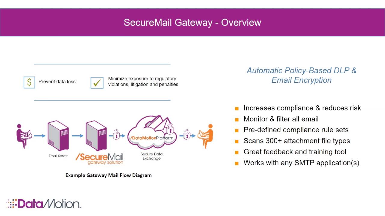 SecureMail Gateway - YouTube