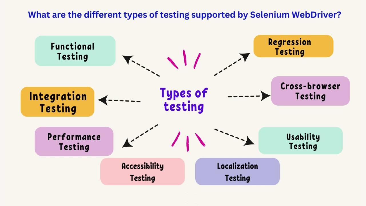 Selenium Interview Questions And Answers Selenium Java YouTube selenium-interview-questions-and-answers-selenium-java-youtube