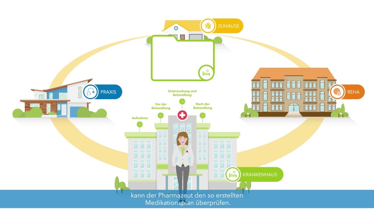 06_So funktioniert's - Medikations-Prozess. - YouTube
