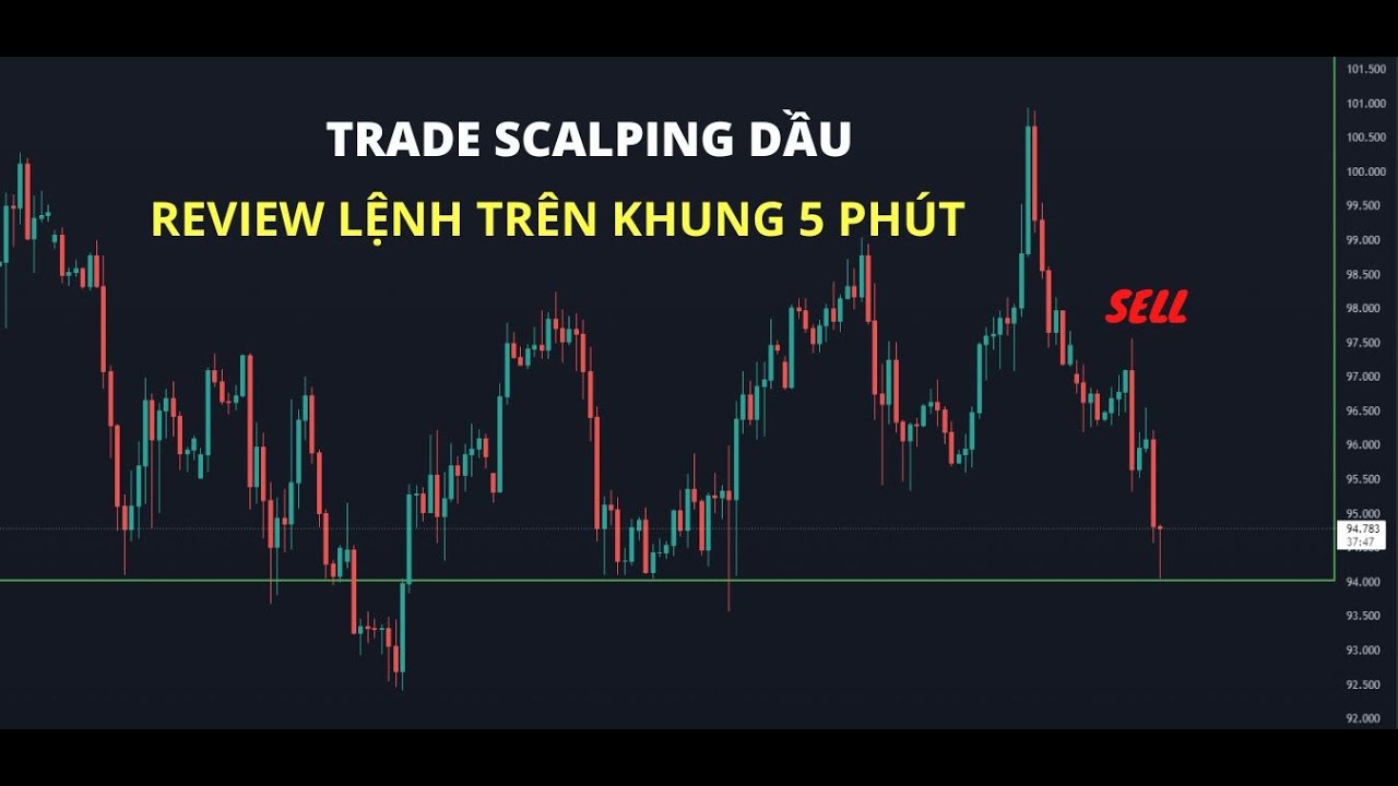 #77 Ví dụ trade Scalping Dầu 5 phút - Đo lực Bob VolMan tìm điểm chốt ...