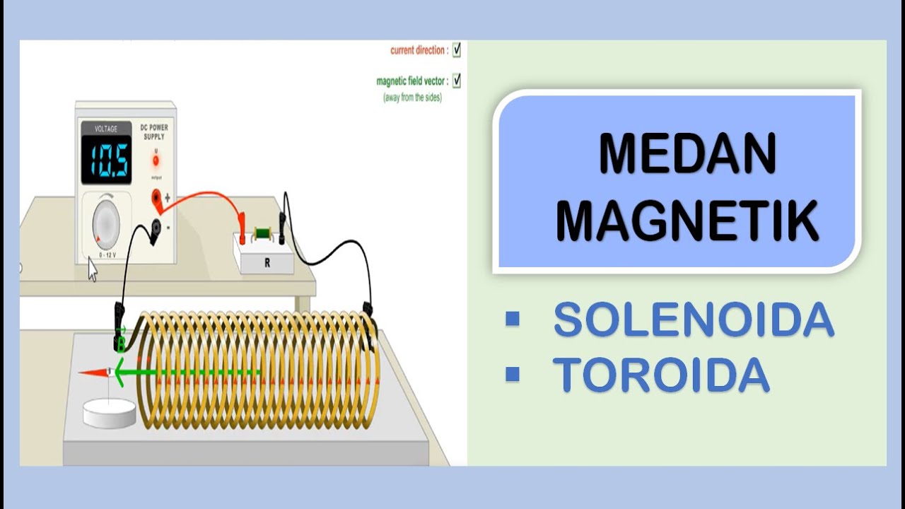 Medan Magnetik - Induksi Magnet Pada Solenoida dan Toroida - Fisika ...