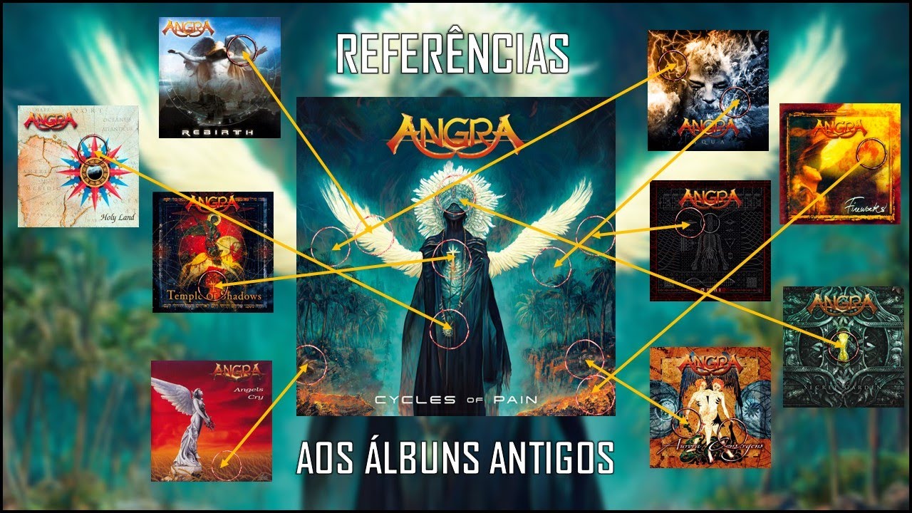 Angra: As referências na capa do álbum Cycles of Pain - YouTube