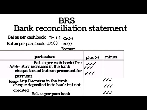 Bank reconciliation statement #icom #Brs - YouTube