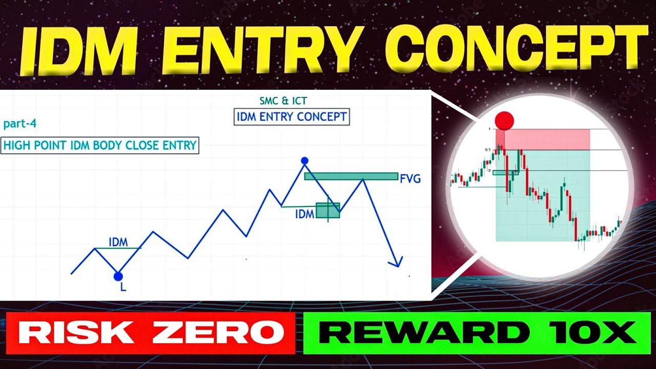 High का IDM पे Body close होने पे Sell का Entry कैसे लिया जाता है || How to IDM Entry Best ...