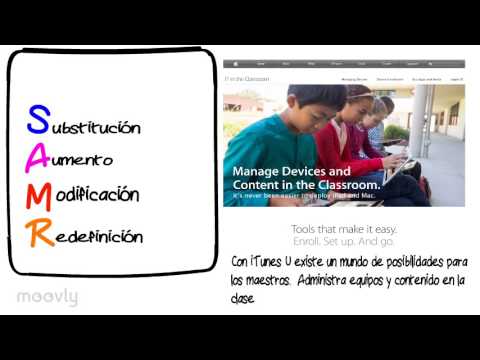 Modelo SAMR - YouTube