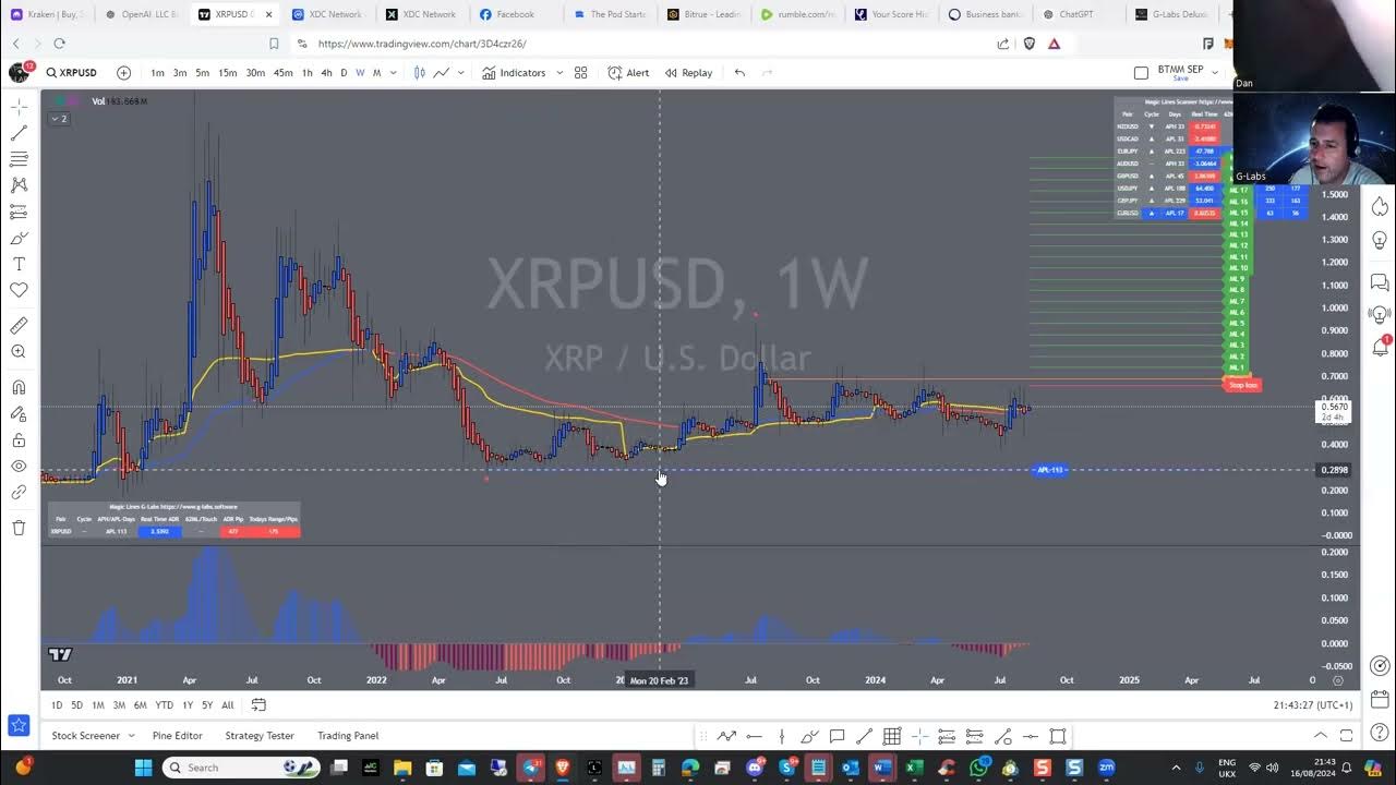 Mastering Market Cycles with Magic Lines: A Comprehensive Guide to ...