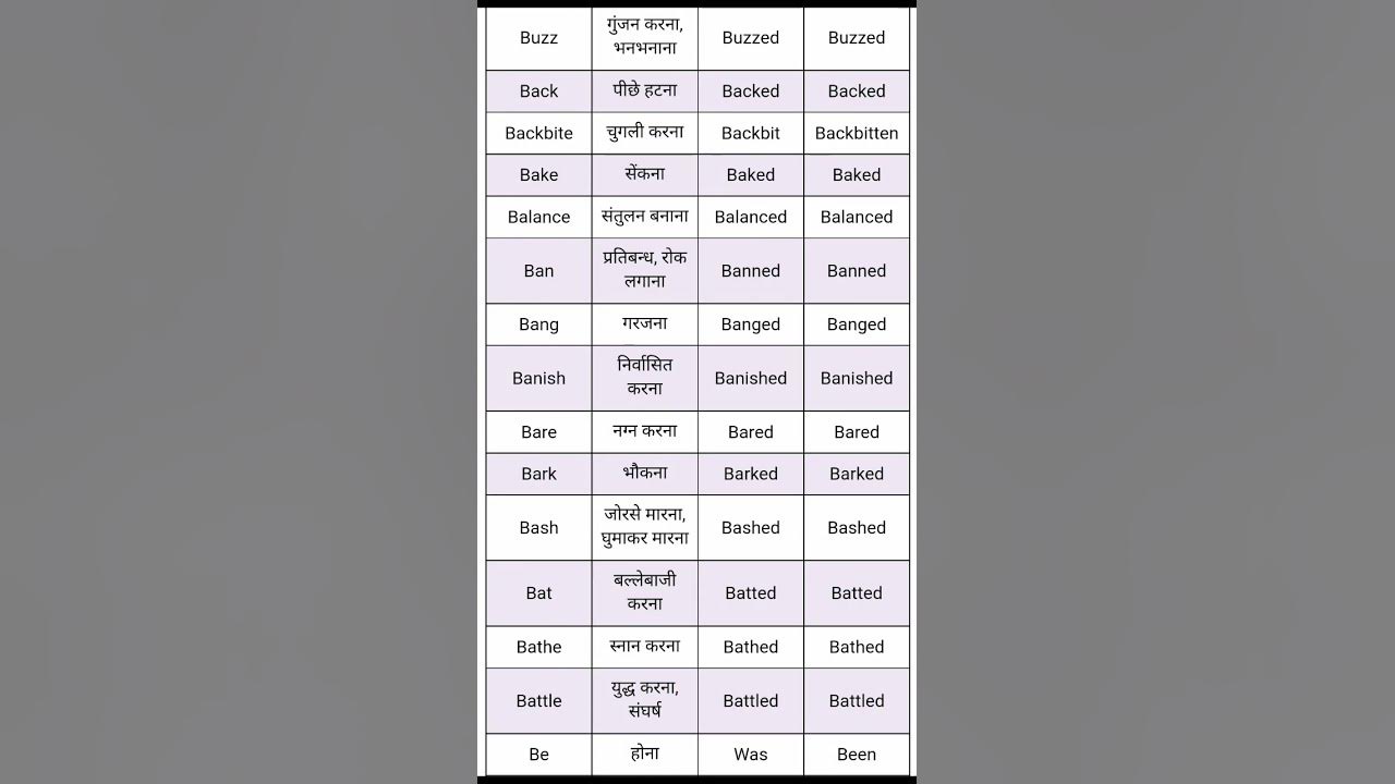 3 Form Of The Verb English To Hindi YouTube 3-form-of-the-verb-english-to-hindi-youtube
