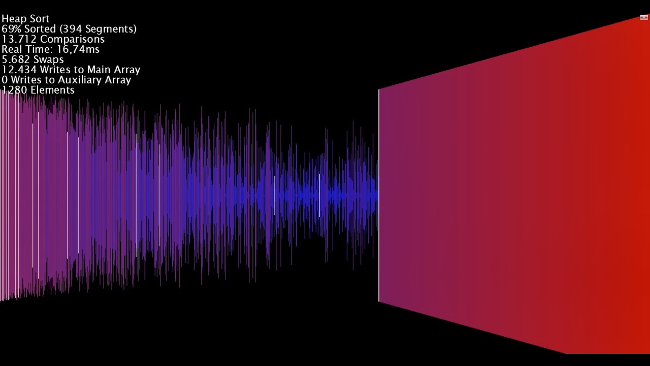 15 Sorts Visualized Horizontal Pyramid Youtube