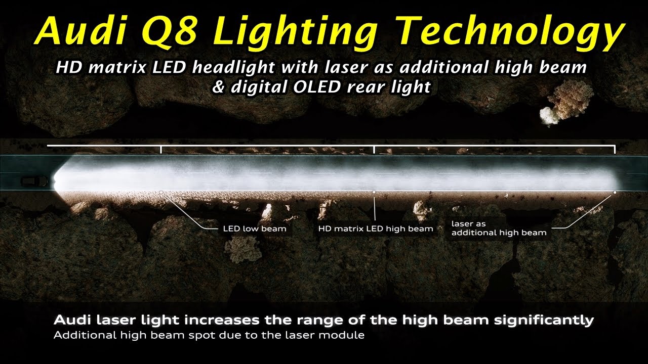 2024 Audi Q8 facelift Light Signatures - Amazing Lights Technology ...