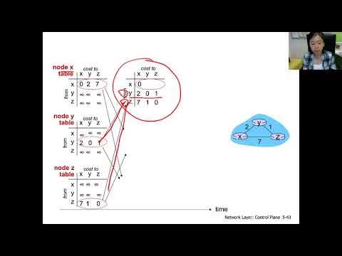 ch52 ep#9 Distance Vector Example Part I - YouTube