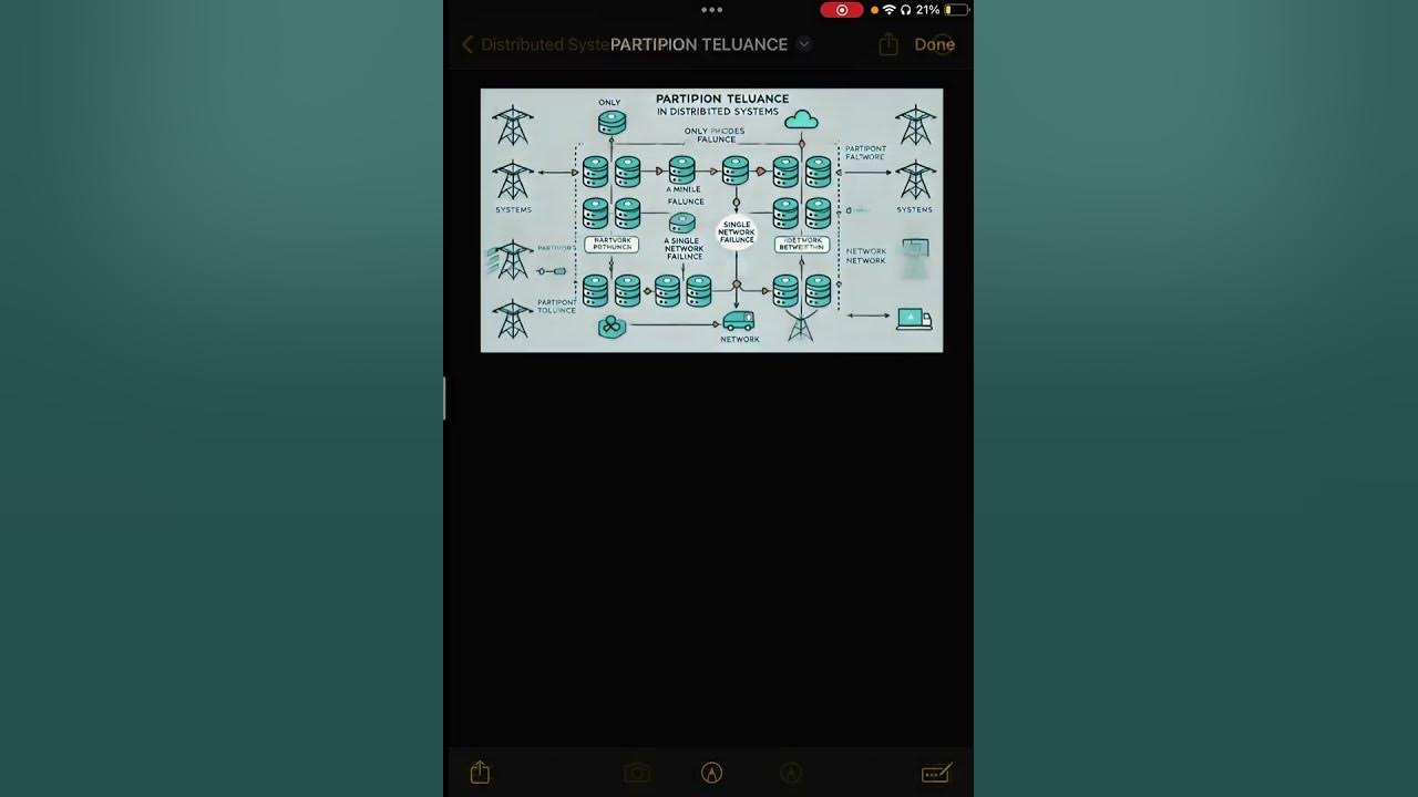 Understanding Partition Tolerance in Distributed Systems - YouTube