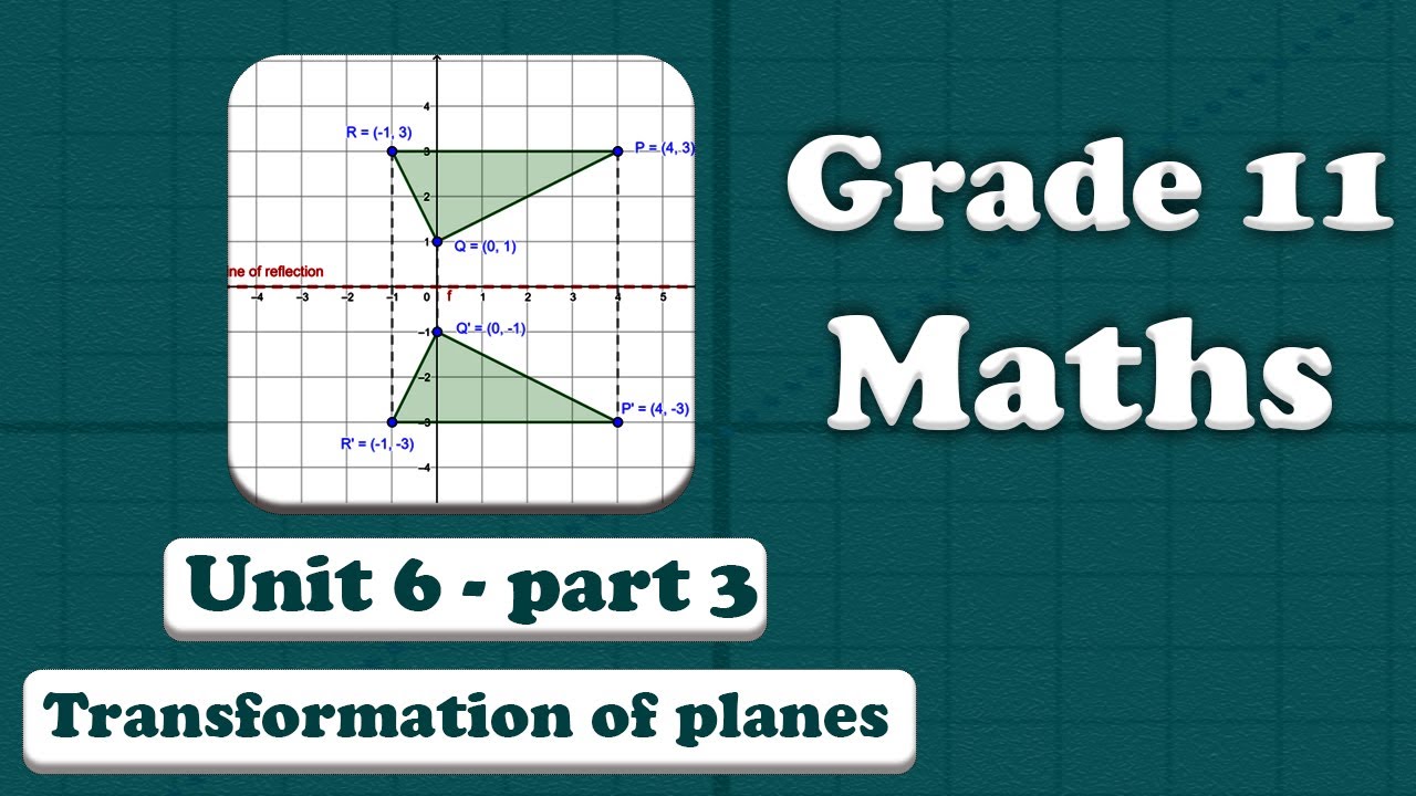 Grade 11 Mathematics Unit 6 Transformation of Planes Part 3 Rotation ...