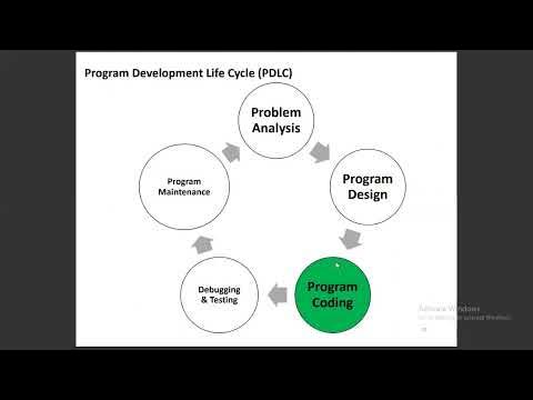 2-lec1_2_Program Development Life Cycle (PDLC) حاسبات اعدادي هندسه ...