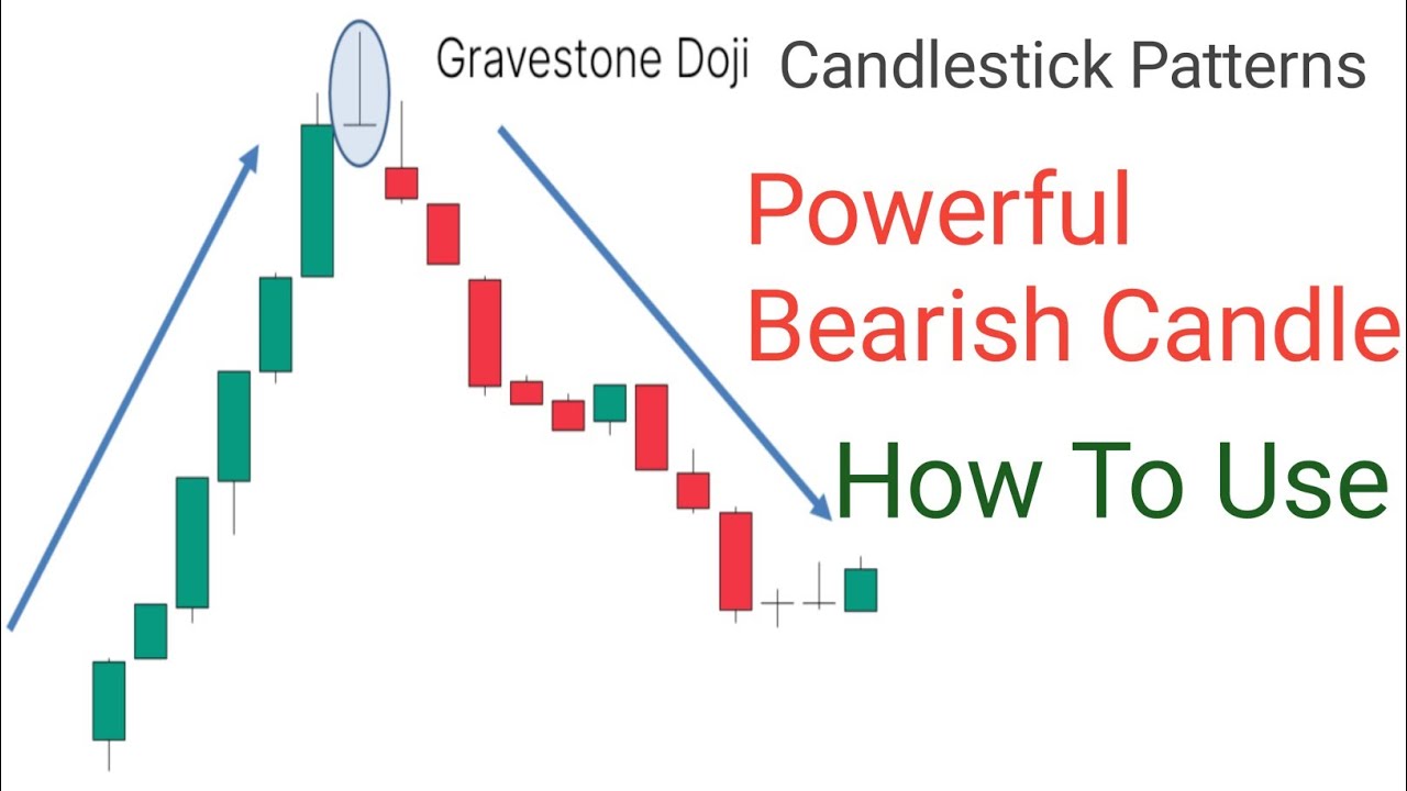 How to use Gravestone Doji Candlestick Pattern ! Technical Strategy ...