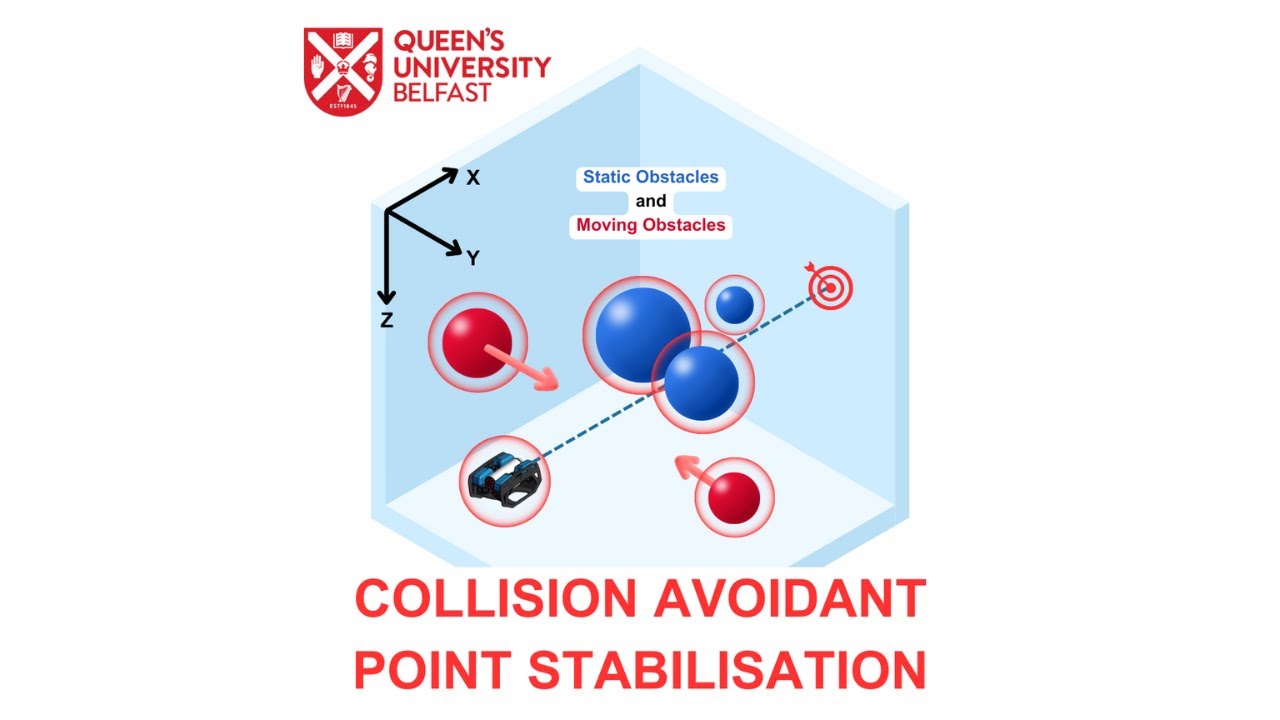 BR2_NMPC_CBF - Point Stabilisation with Static & Moving Obstacles - YouTube