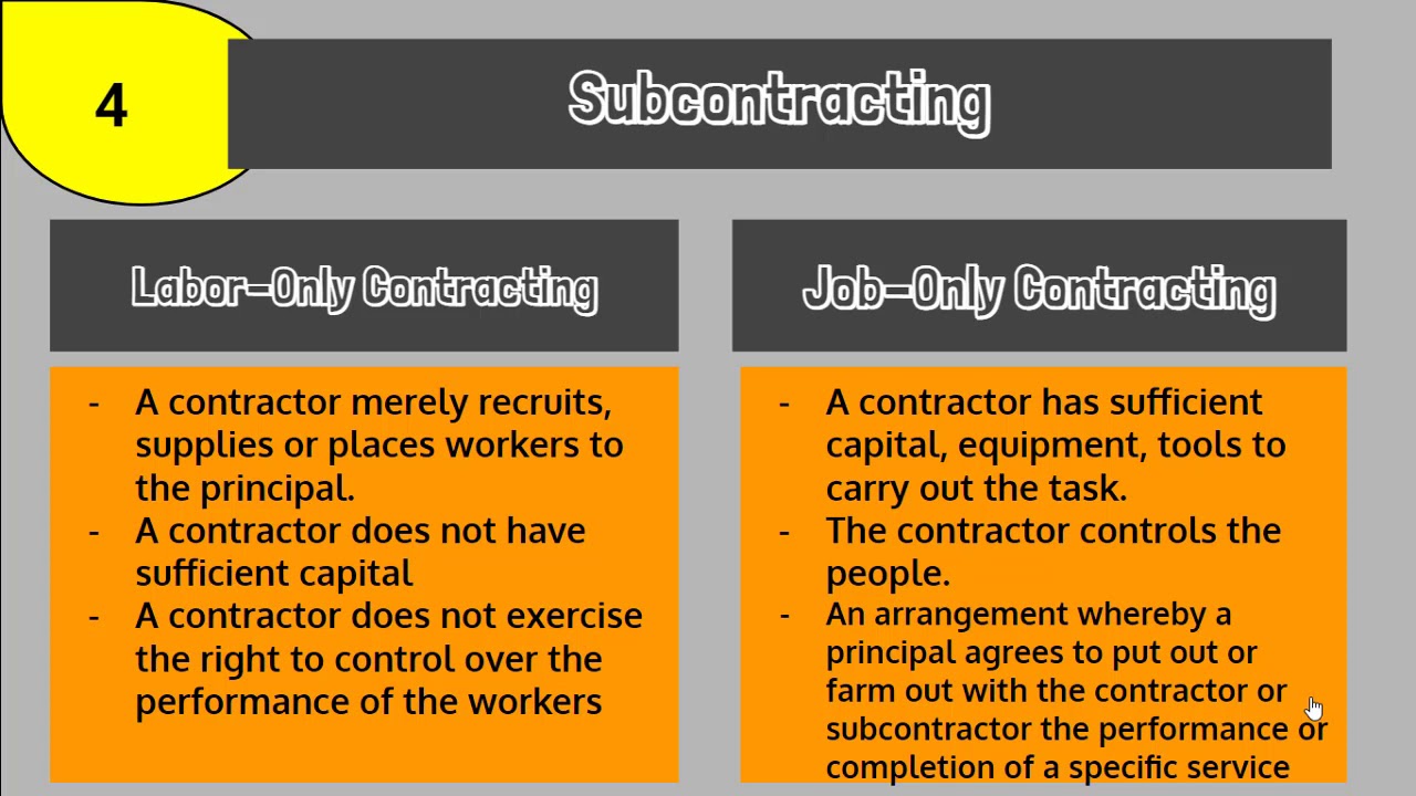 Cheap until Contractualization - YouTube