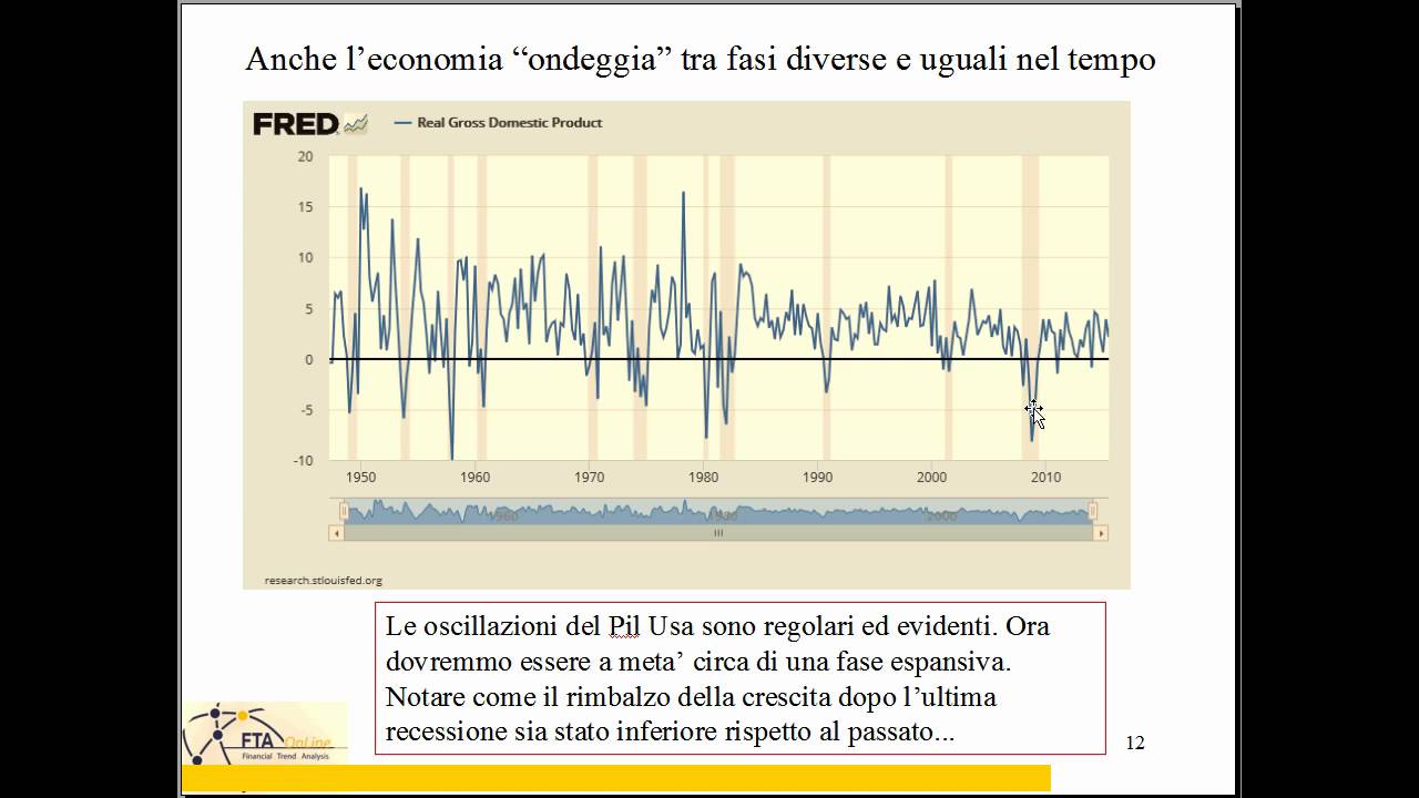 Analisi Tecnica Corso Base Prima Parte. Medie Mobili e Indicatori ...