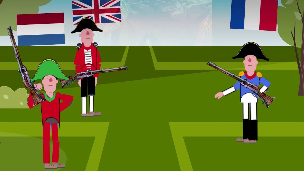 FREE TRADE vs PROTECTIONISM: in simple terms (A comparison of two ...